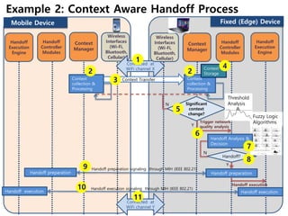 Smart Connectivity | PPT