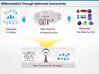 Smart Connectivity | PPTX