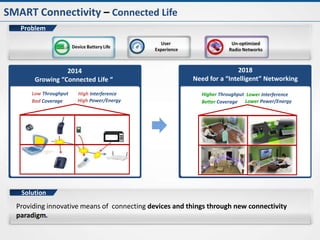 Smart Connectivity | PPT