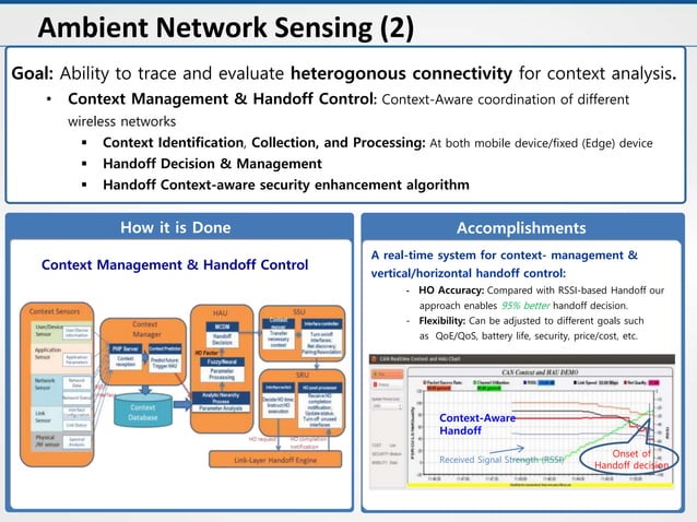 Smart Connectivity | PPT