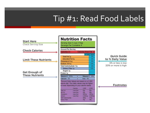 Smart consumer | PPT