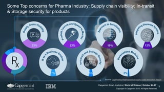 Leveraging IoT for Product Visibility across the Supply Chain | PPT
