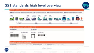 Smart containers need global data standards to thrive | PDF
