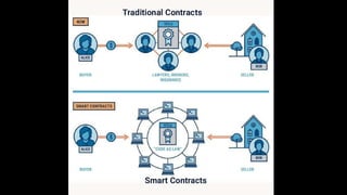 Smart contract and smart contracts oracles | PPT