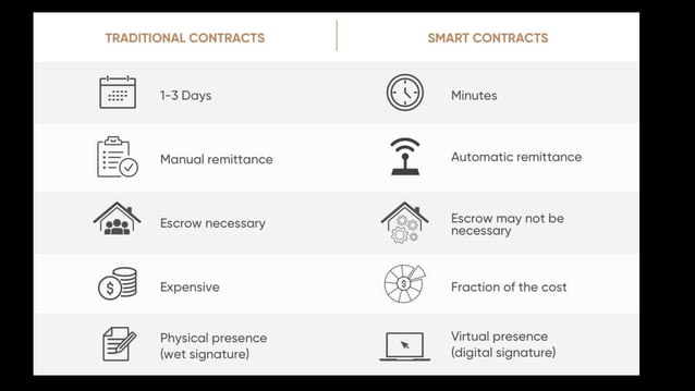 Smart Contract And Smart Contracts Oracles Ppt