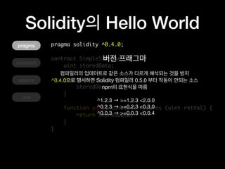 Smart contract and Solidity | PPT