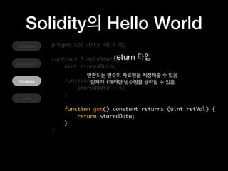 Smart contract and Solidity | PPT