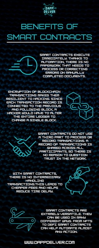 Smart contract info graphic pdf.pdf