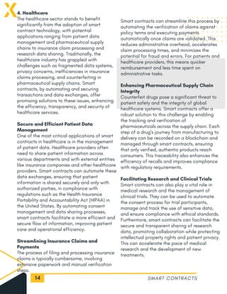 THE EVOLUTION OF SMART CONTRACTS: TRANSFORMING BUSINESS PROCESSES | PDF