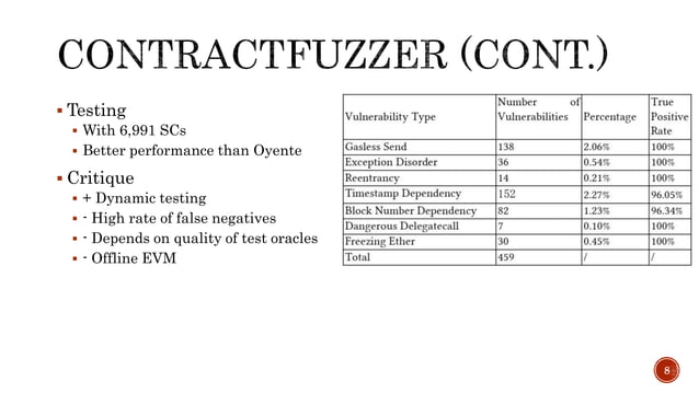 Smart Contract Security Testing | PPT Smart Contract Security Testing | PPT