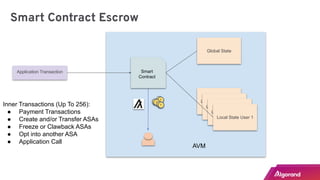 Algorand Smart Contracts | PPT