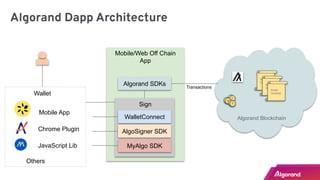 Algorand Smart Contracts | PPT
