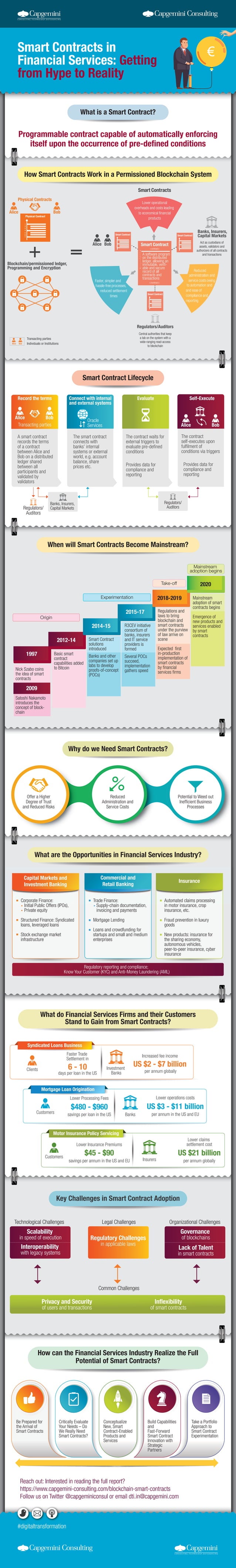 Smart contracts infographic | PDF | Stocks and Bonds | Personal Investing
