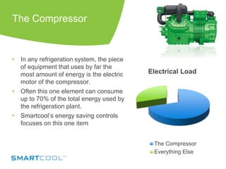 Air CoSmartcool - Sales Presentation.pptx