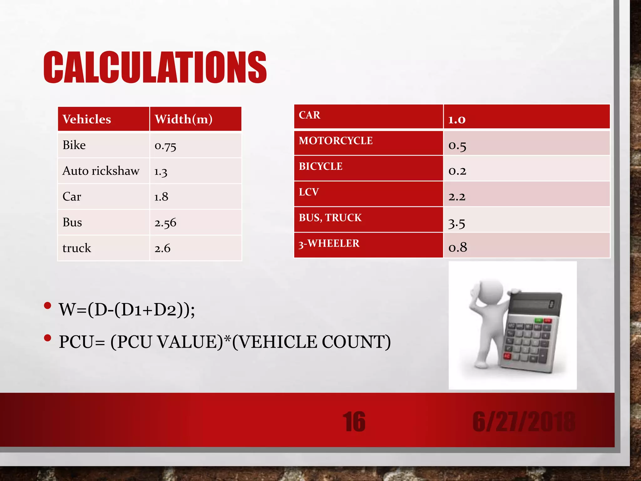 Smart Traffic Counter | PPTX