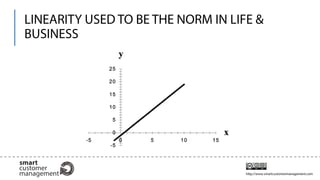 How to Build a Smart Customer Management Strategy (I) | PDF