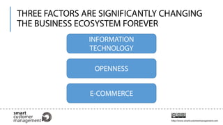 How to Build a Smart Customer Management Strategy (I) | PDF