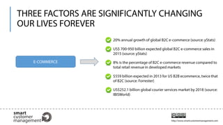 How to Build a Smart Customer Management Strategy (I) | PDF