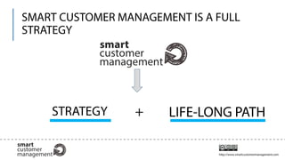 How to Build a Smart Customer Management Strategy (I) | PPT
