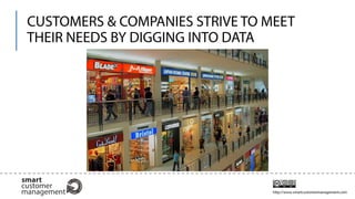 How to Build a Smart Customer Management Strategy (I) | PDF