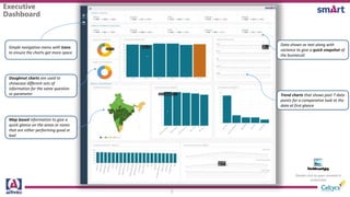 SMART customized analytics dashboard | PPTX