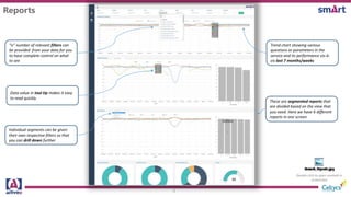 SMART customized analytics dashboard | PPTX