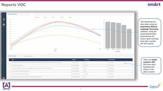 SMART customized analytics dashboard | PPTX