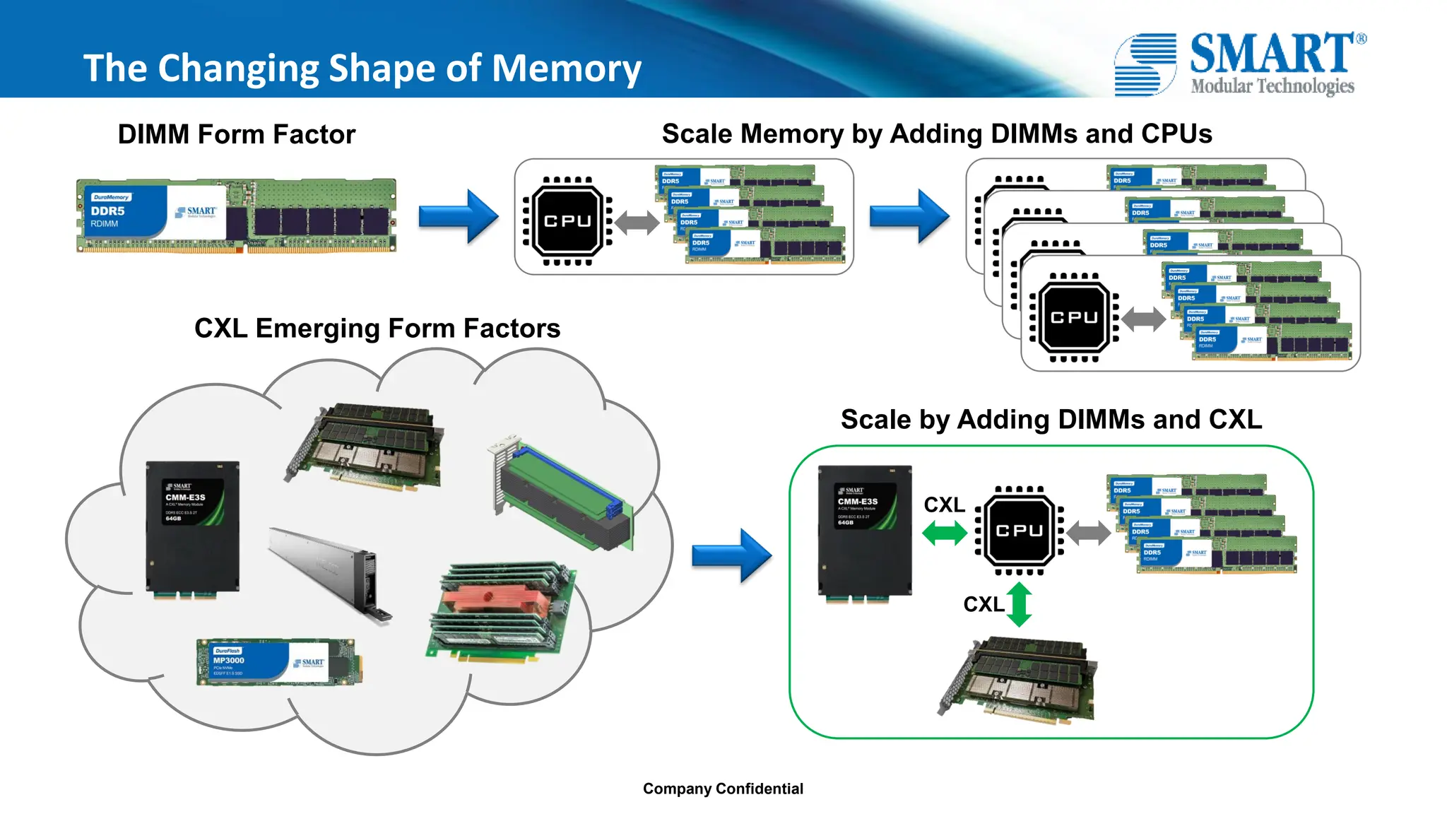 Q1 Memory Fabric Forum: CXL Form Factor Primer | PDF