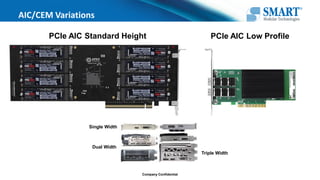 Q1 Memory Fabric Forum: CXL Form Factor Primer | PDF