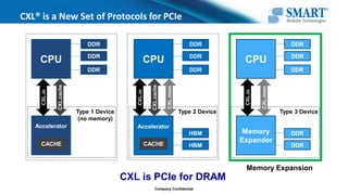 Q1 Memory Fabric Forum: SMART CXL Product Lineup | PDF | Data Storage ...