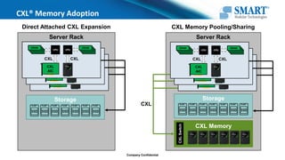 Q1 Memory Fabric Forum: SMART CXL Product Lineup | PDF | Data Storage ...