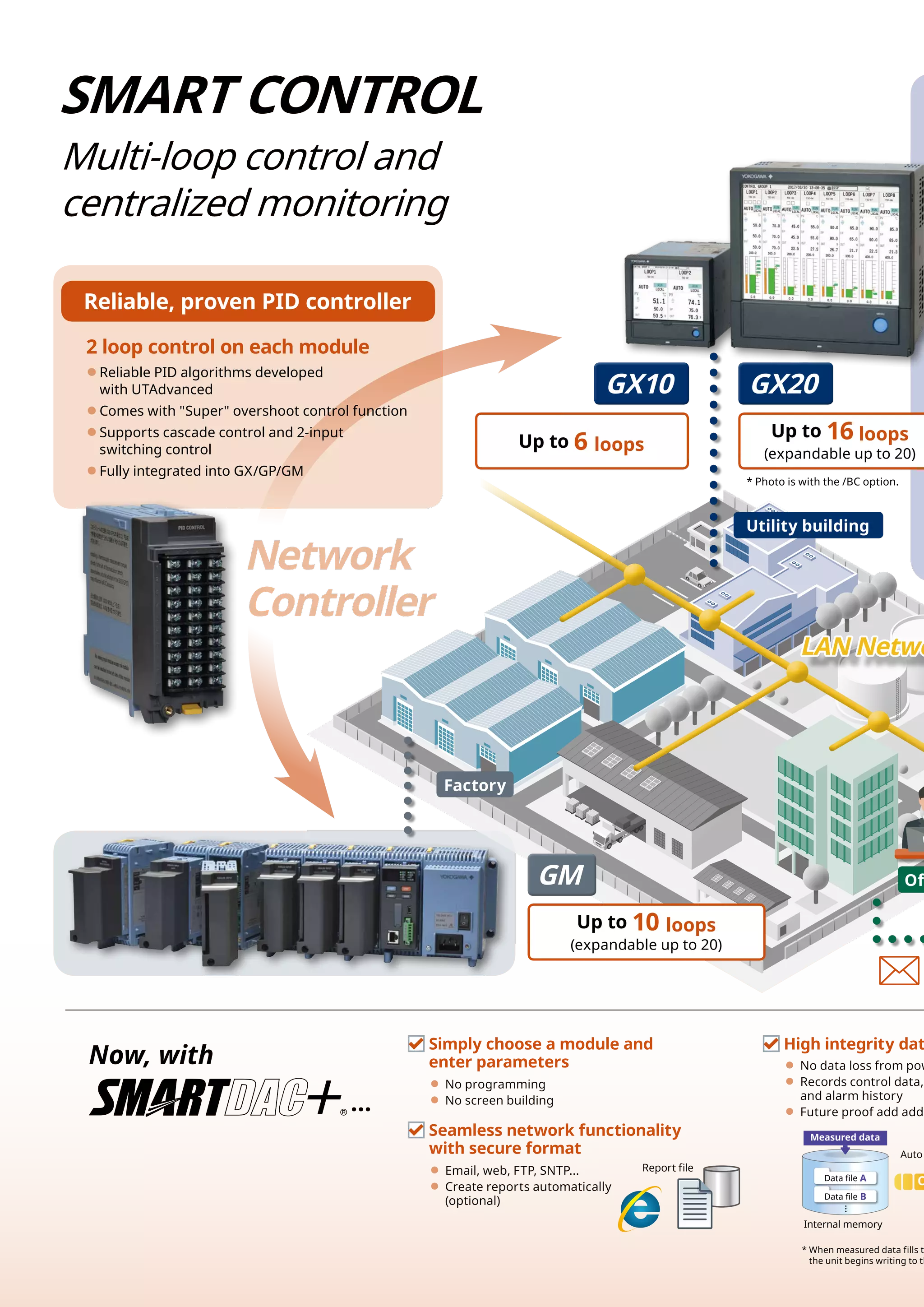 SmartDAC+ Data Acquisition and Control | PDF