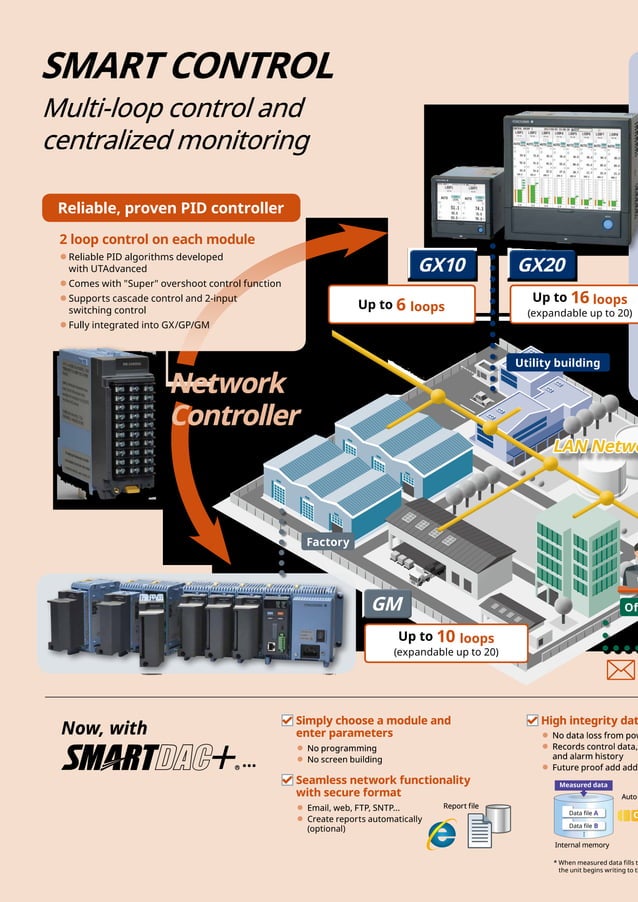 SmartDAC+ Data Acquisition and Control | PDF