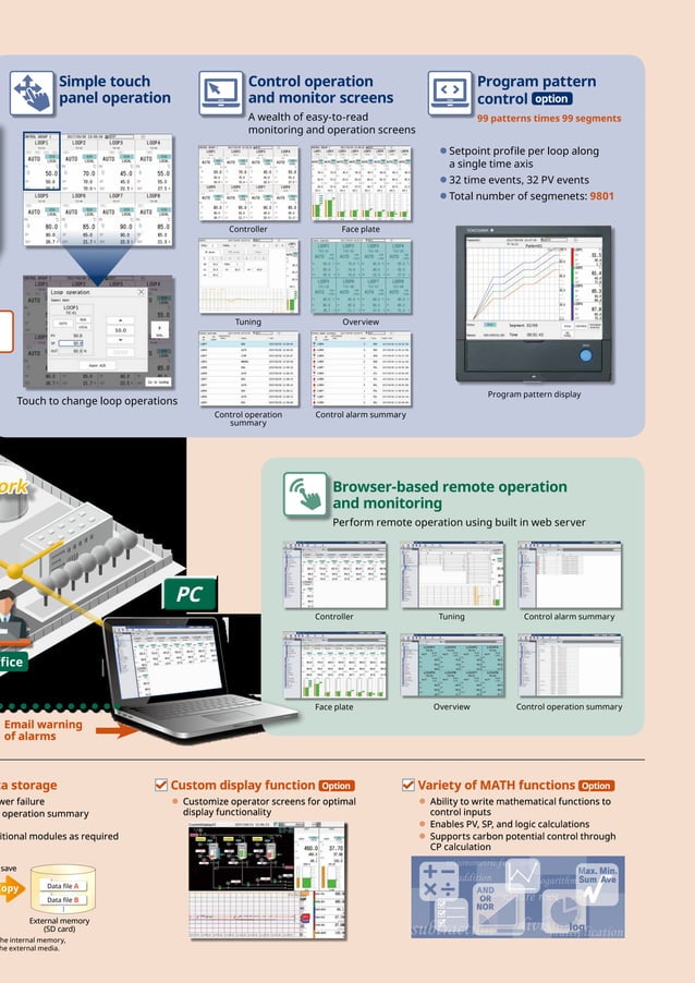 SmartDAC+ Data Acquisition and Control | PDF