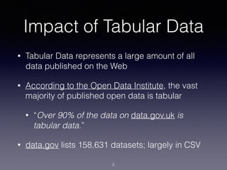 Tabular Data on the Web | PDF