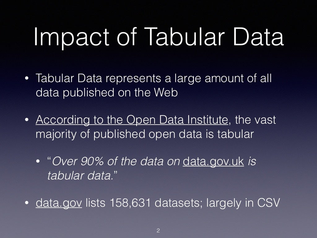 Tabular Data On The Web