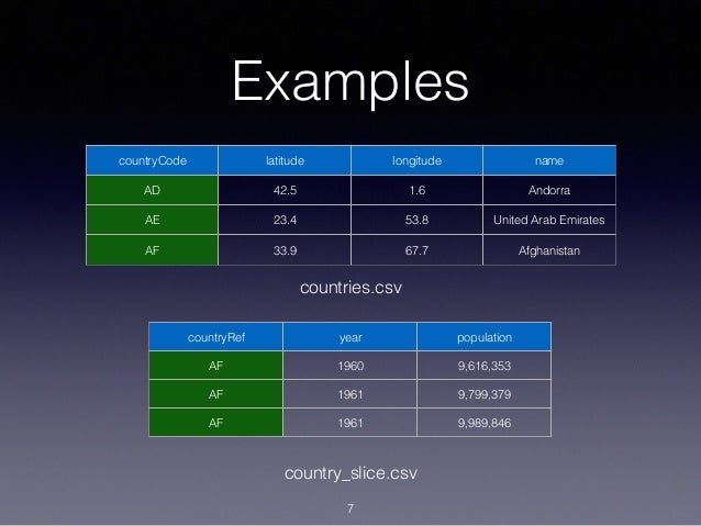 Tabular Data on the Web