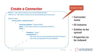 GraphDB Connectors – Powering Complex SPARQL Queries | PDF