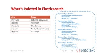 GraphDB Connectors – Powering Complex SPARQL Queries | PDF