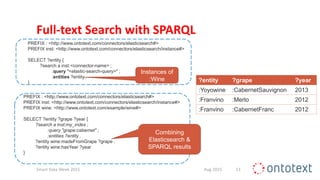 GraphDB Connectors – Powering Complex SPARQL Queries | PDF