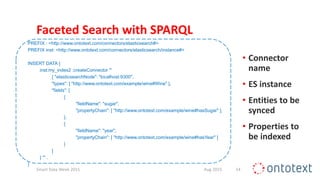GraphDB Connectors – Powering Complex SPARQL Queries | PDF