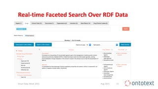 GraphDB Connectors – Powering Complex SPARQL Queries | PDF