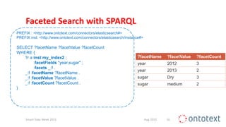 GraphDB Connectors – Powering Complex SPARQL Queries | PDF