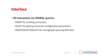 GraphDB Connectors – Powering Complex SPARQL Queries | PDF