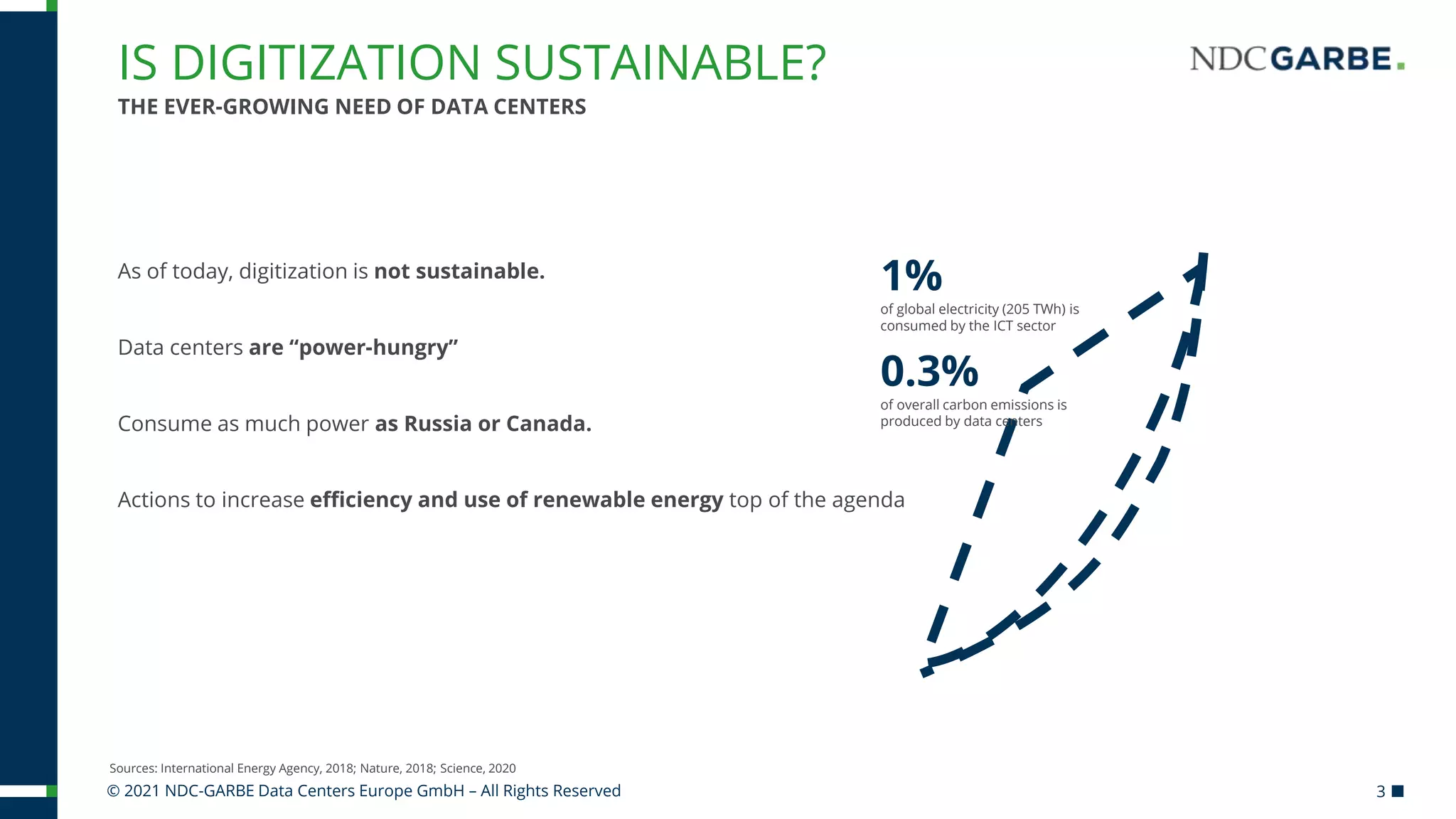 Smart Data Center Design Ppt