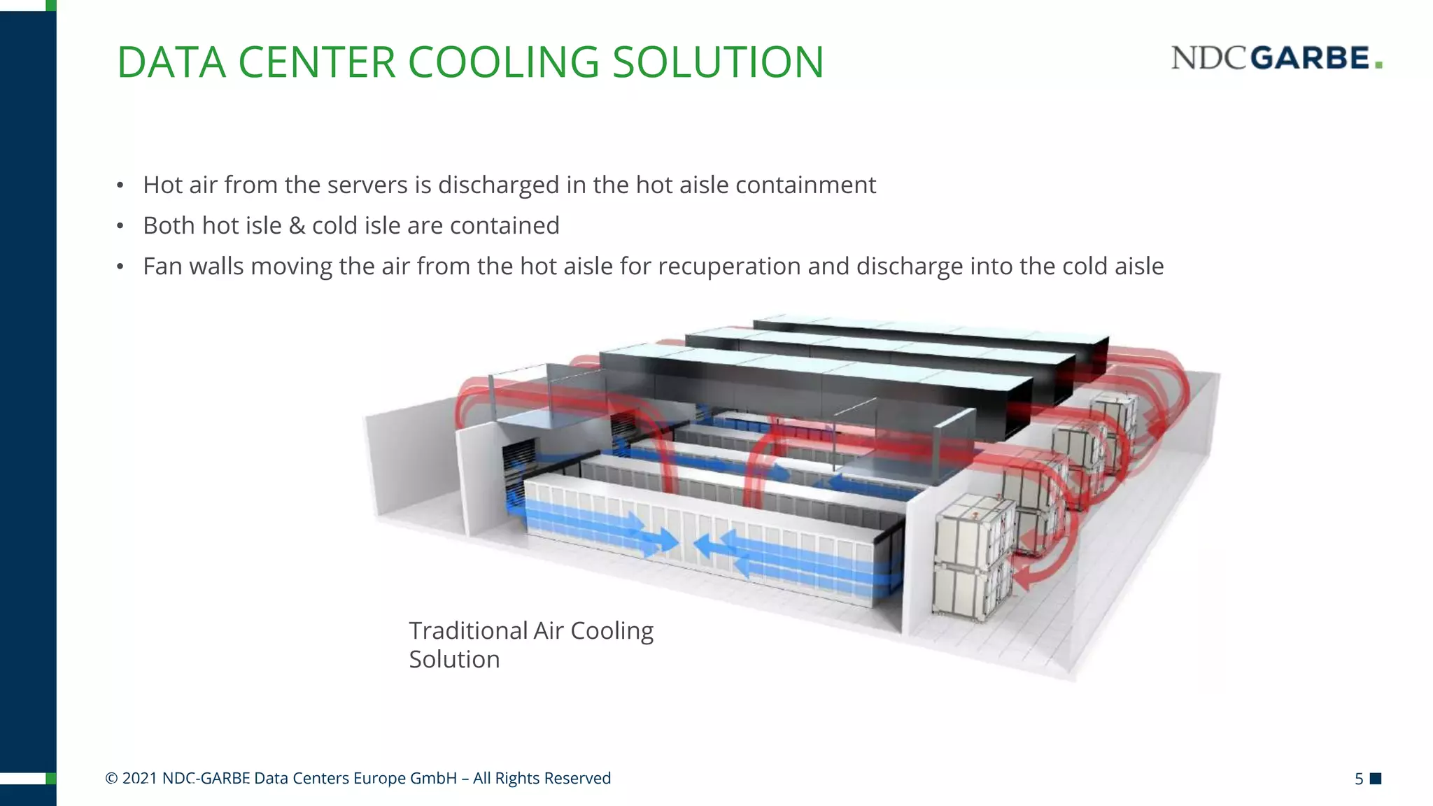 Smart Data Center Design | PPT