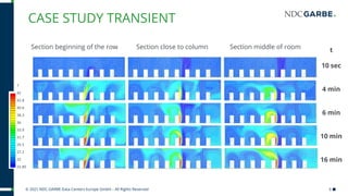Smart Data Center Design Pptx