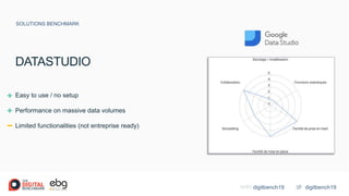 Smart Data and Dataviz - Benchmark by EBG Berlin 2019 | PPTX | Databases | Computer Software and ...