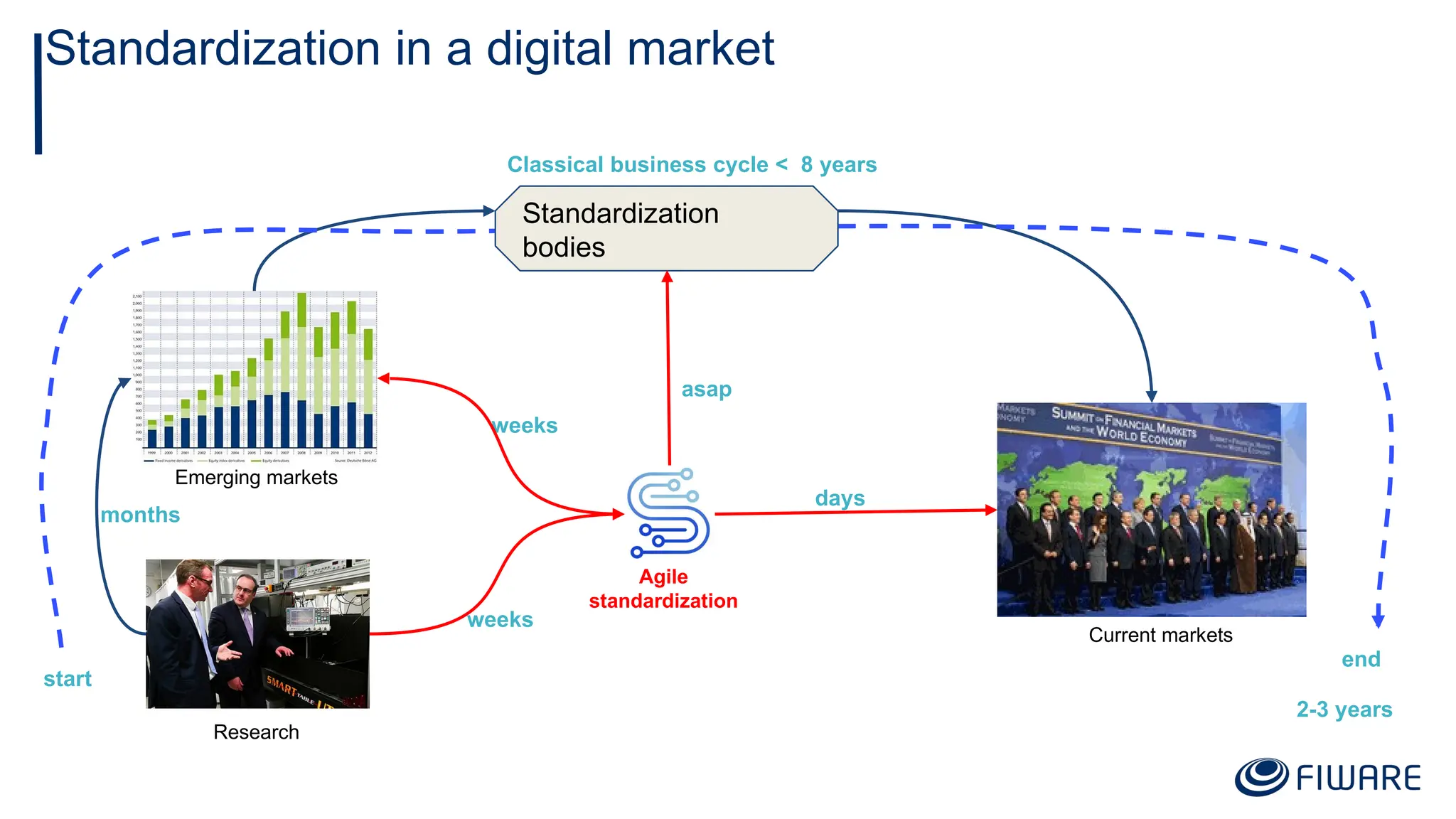 SmartDataModelsProgramMasterPresentation.pptx