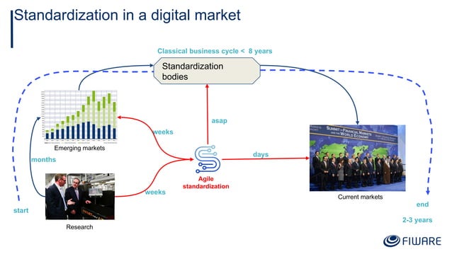 SmartDataModelsProgramMasterPresentation.pptx